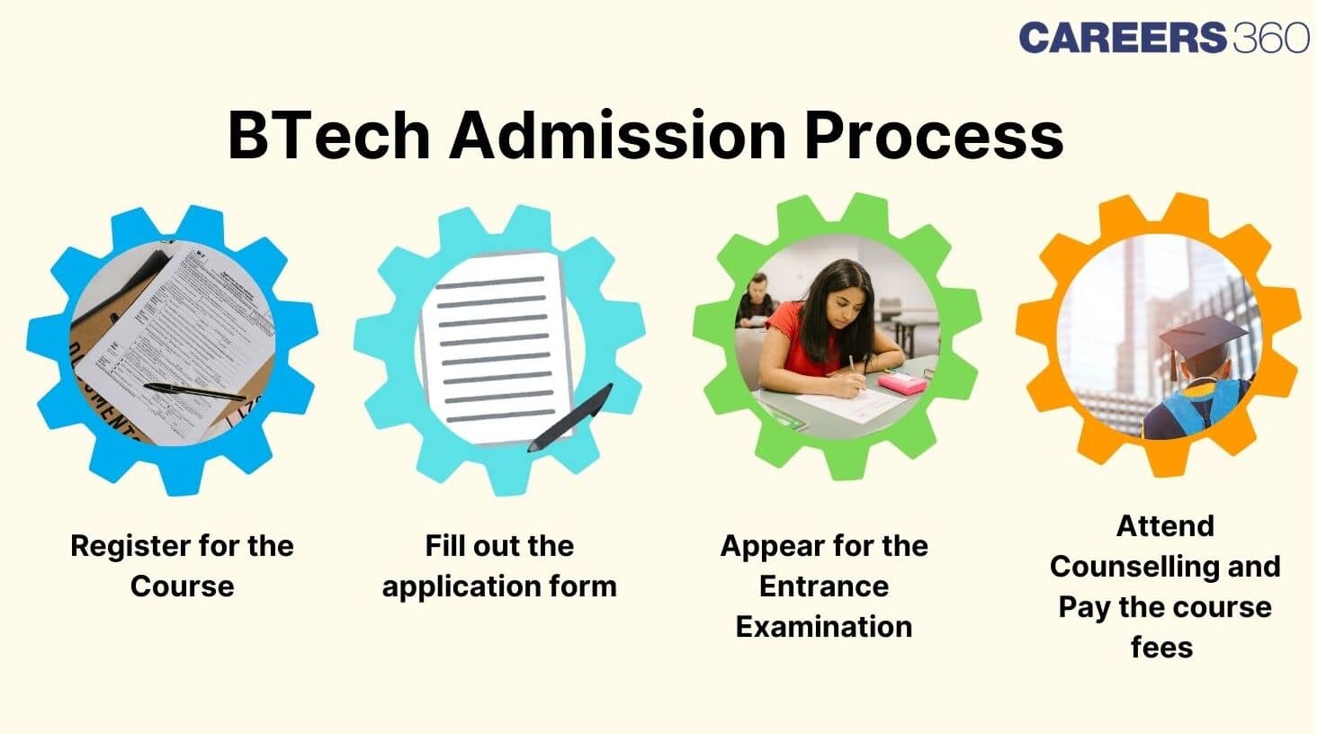 B Tech Full Form, Courses, Fees, Admission 2025, Colleges, Syllabus, Jobs, Scope